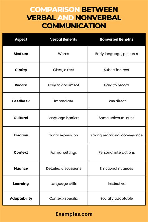 10 Differences Between Verbal & Nonverbal Communication + Examples ...