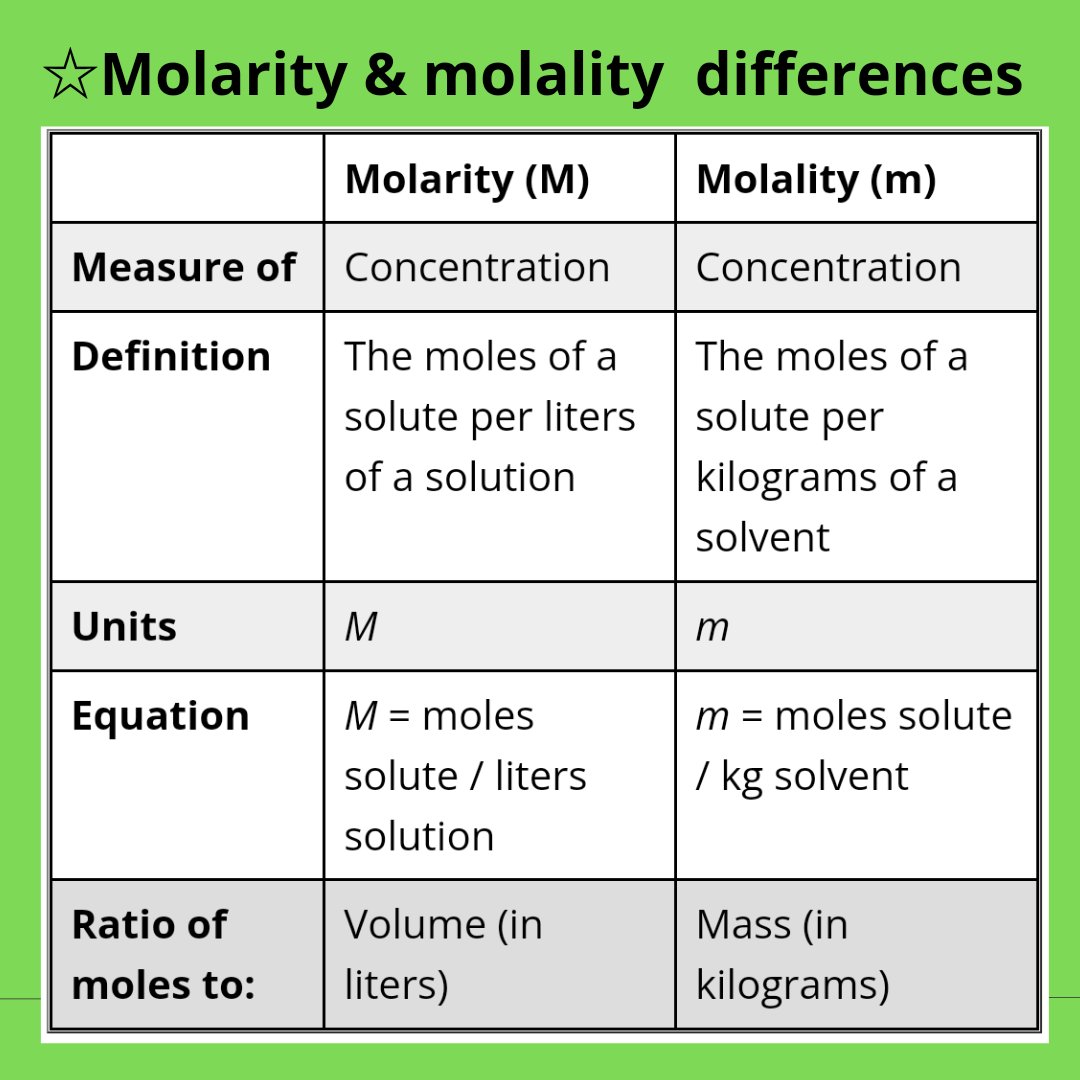 Molarity Chemistry Examples CH104: Chapter 7 Solutions Chemistry - MSF ...